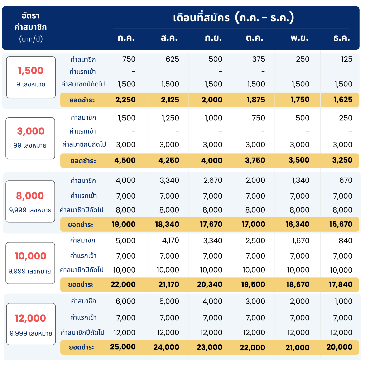 Get-A-Barcode – GS1 Thailand : The Global Language of Business